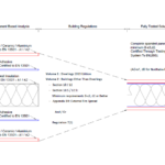 Fire Ratings and Compliance Testing in Spandrel Panel Systems | Proteus